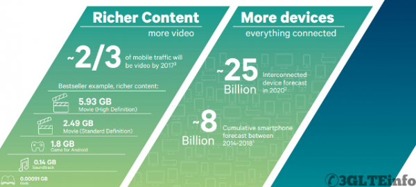 Hyper-dense small cells deployment for better coverage and throughput | 3GLTEInfo