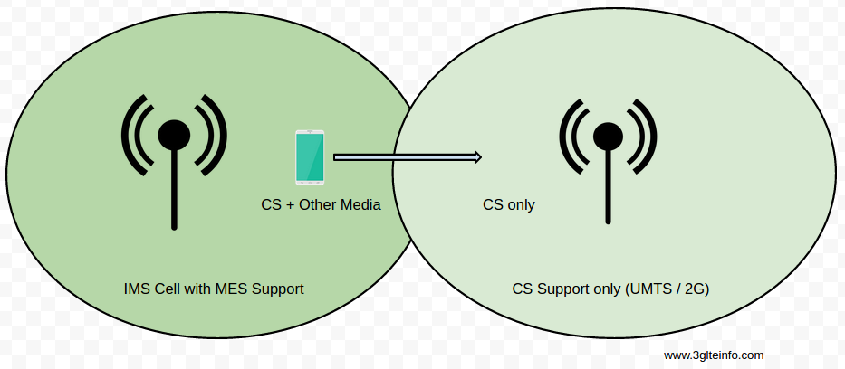 IMS Multimedia Emergency Session (MES) - Emergency calls in the IM CN ...